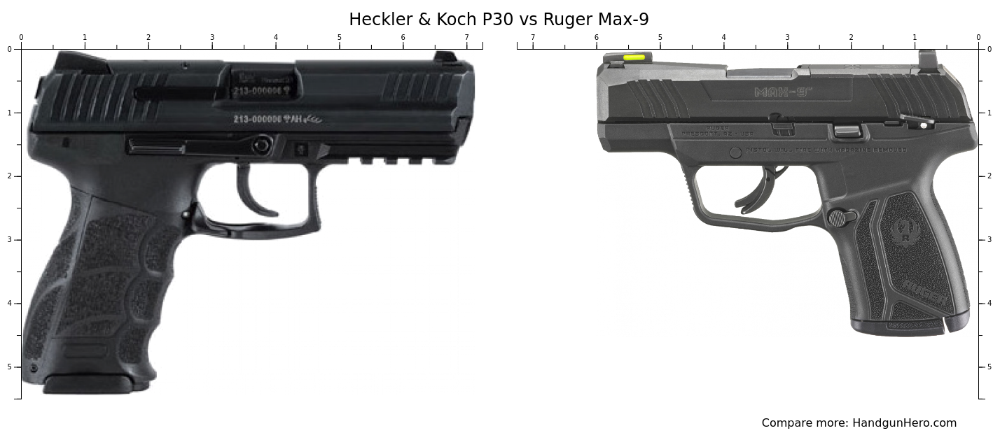 Heckler & Koch P30 vs Ruger Max-9 size comparison | Handgun Hero