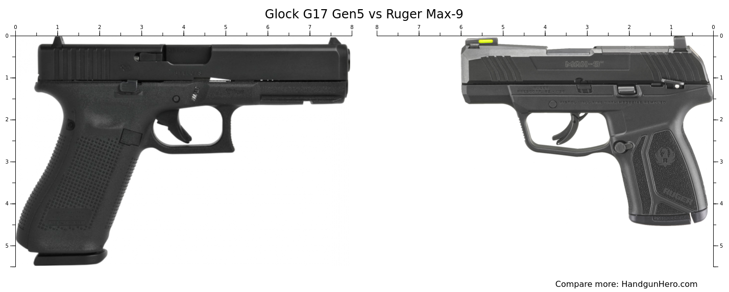 Glock G17 Gen5 vs Ruger Max-9 size comparison | Handgun Hero