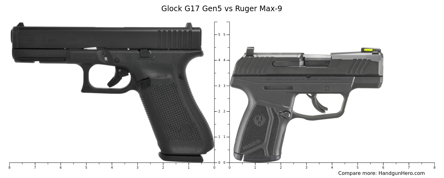 Glock G17 Gen5 vs Ruger Max-9 size comparison | Handgun Hero