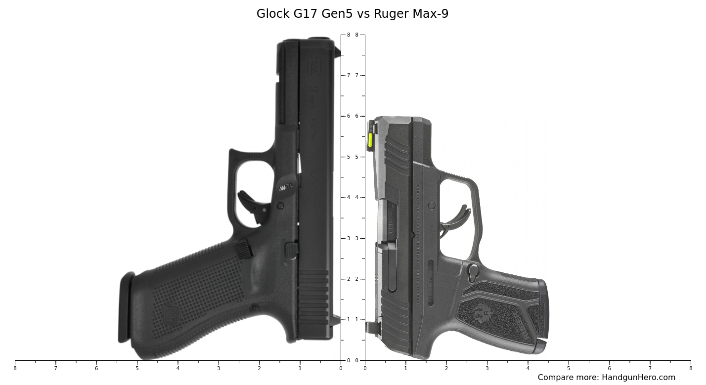 Glock G17 Gen5 vs Ruger Max-9 size comparison | Handgun Hero