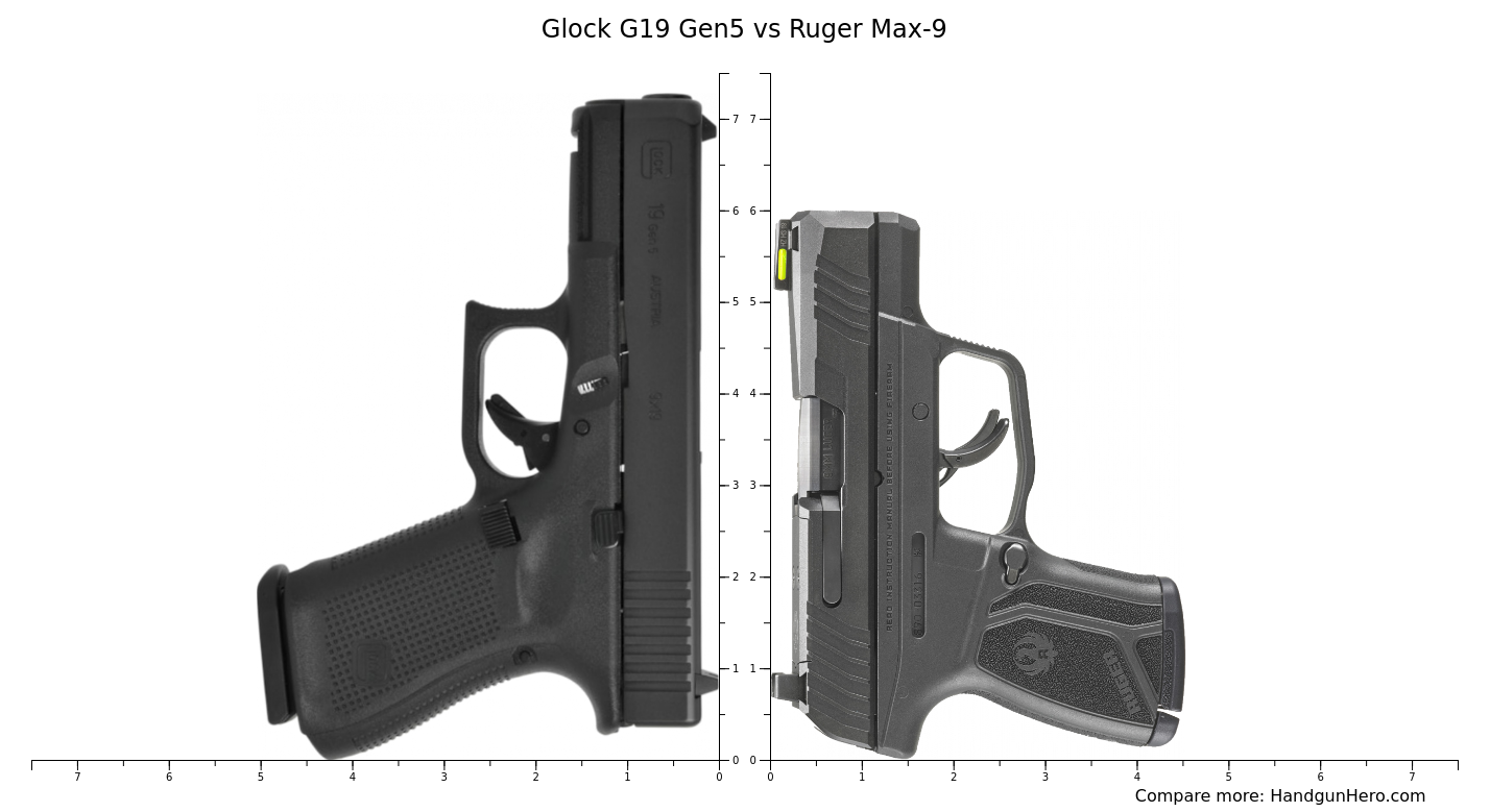 Glock G19 Gen5 vs Ruger Max-9 size comparison | Handgun Hero