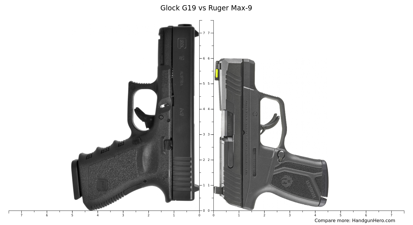 Glock G19 vs Ruger Max-9 size comparison | Handgun Hero