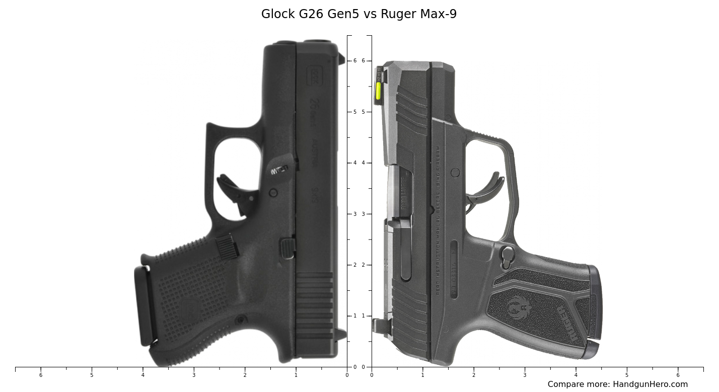 Glock G26 Gen5 vs Ruger Max-9 size comparison | Handgun Hero