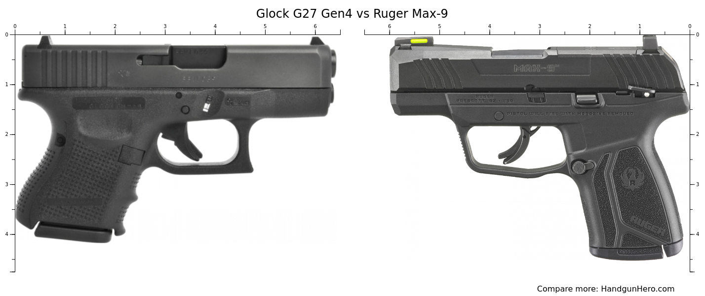 Glock G27 Gen4 vs Ruger Max-9 size comparison | Handgun Hero