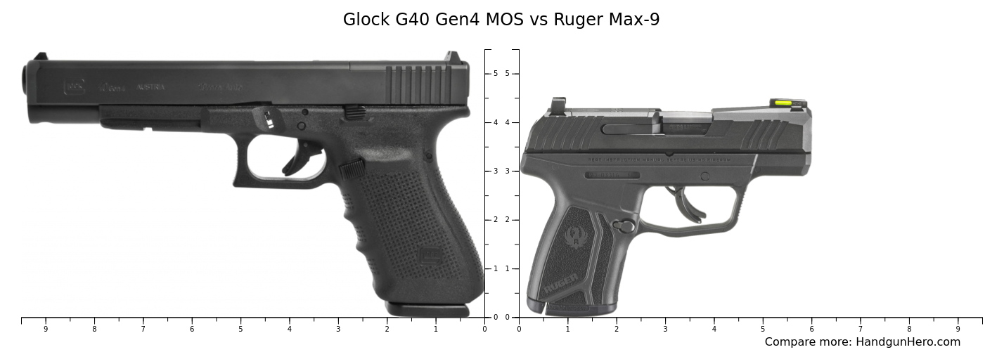 Glock G40 Gen4 MOS vs Ruger Max-9 size comparison | Handgun Hero