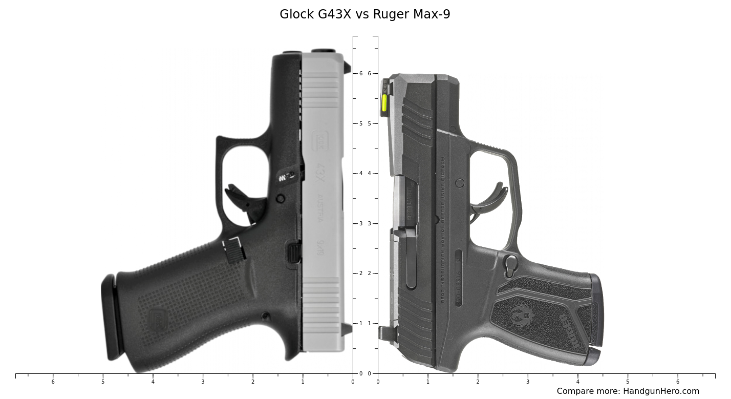 Glock G43X vs Ruger Max-9 size comparison | Handgun Hero