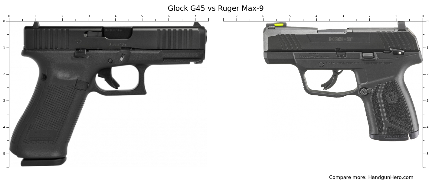 Glock G45 vs Ruger Max-9 size comparison | Handgun Hero