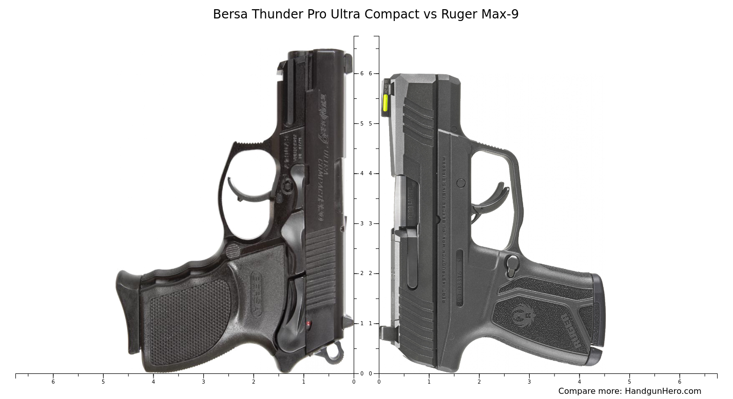Ruger LC9s vs Bersa Thunder Pro Ultra Compact vs Ruger Max-9 size ...