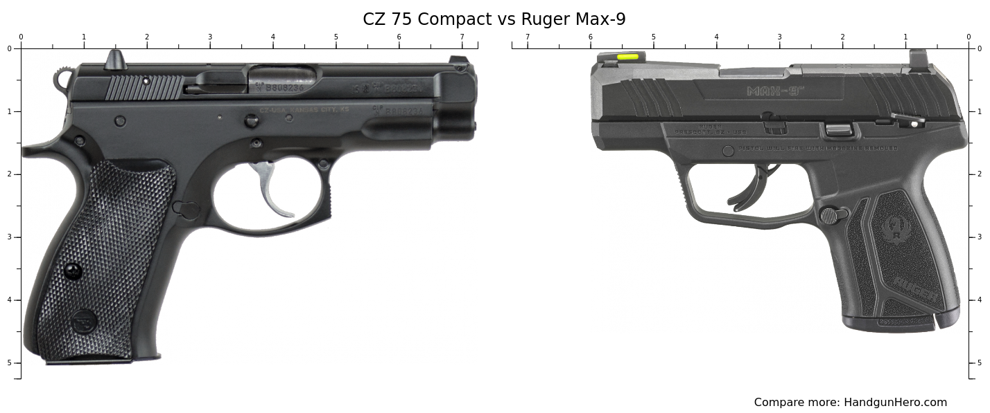 CZ 75 Compact vs Ruger Security-9 Compact vs Ruger Max-9 size ...