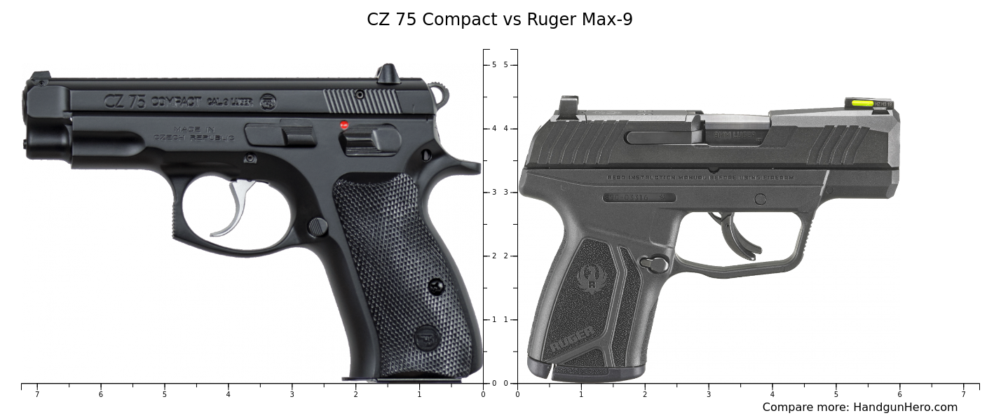 CZ 75 Compact vs Ruger Security-9 Compact vs Ruger Max-9 size comparison | Handgun Hero
