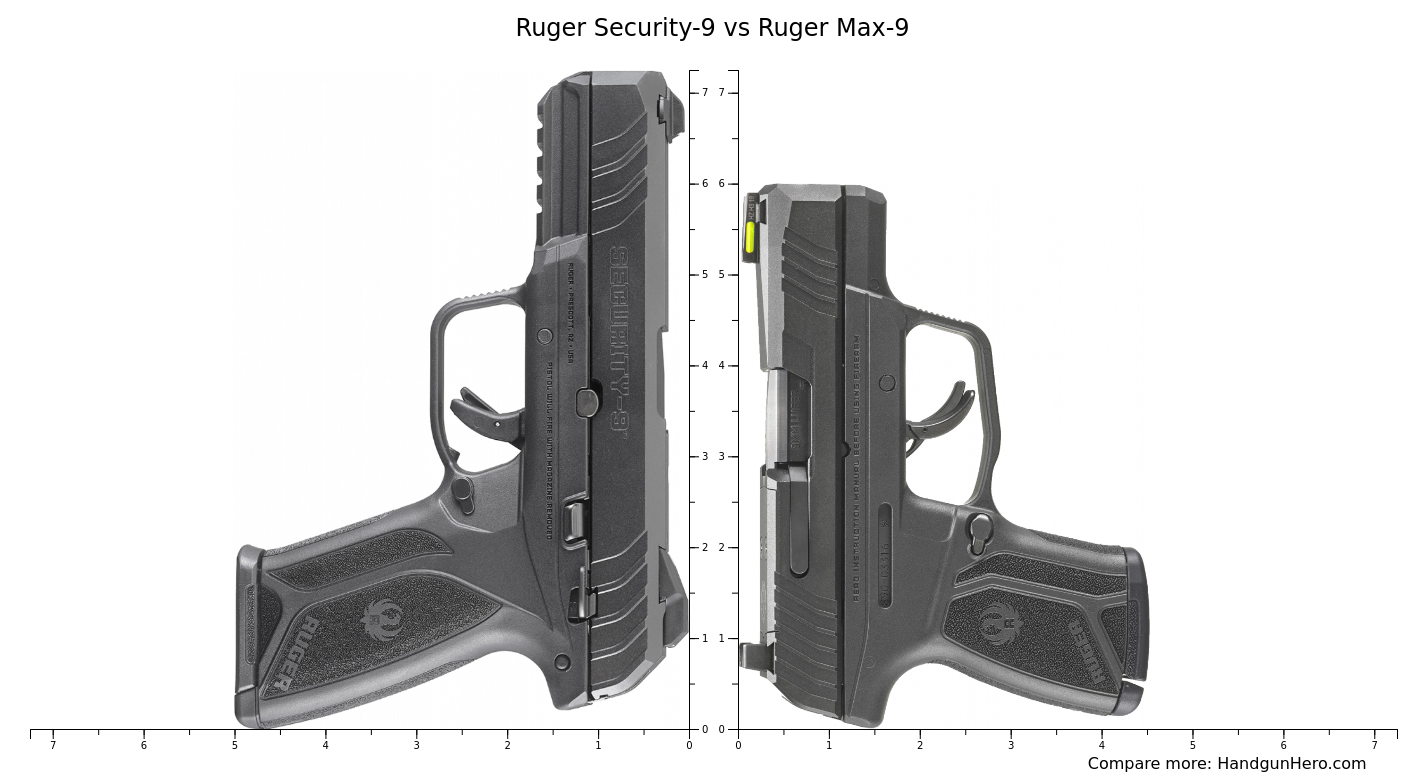 Ruger Security-9 vs Ruger Max-9 size comparison | Handgun Hero
