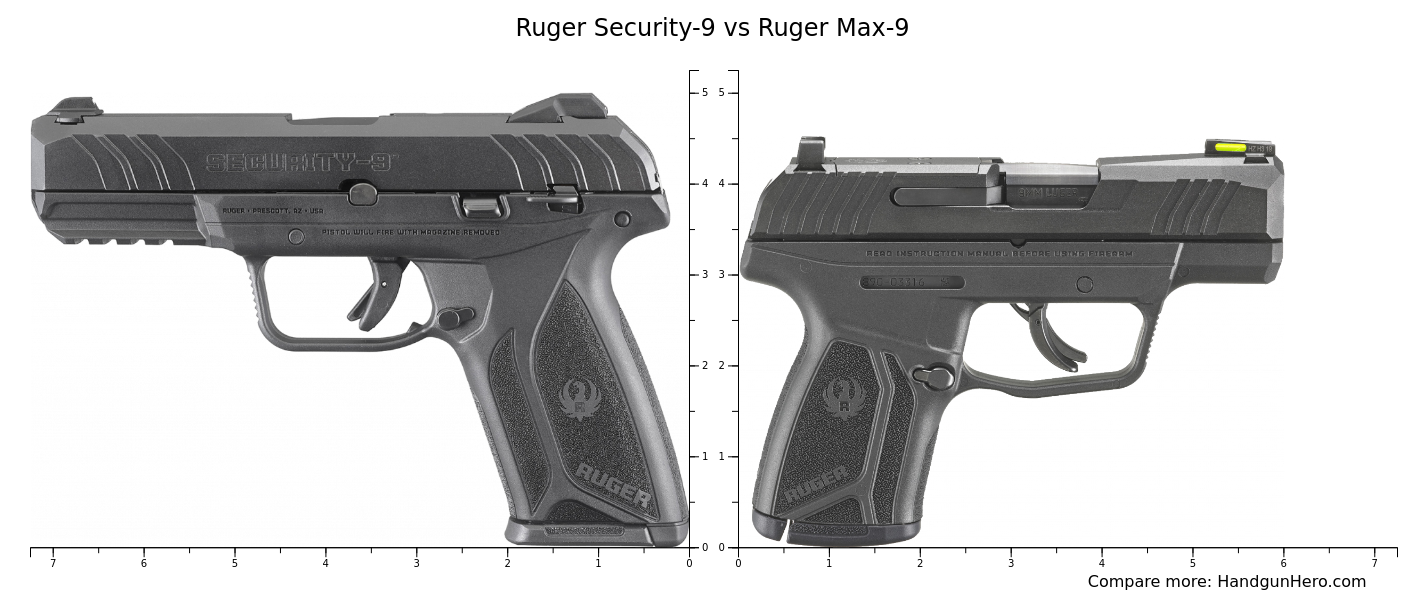 Ruger Security-9 vs Ruger Max-9 size comparison | Handgun Hero