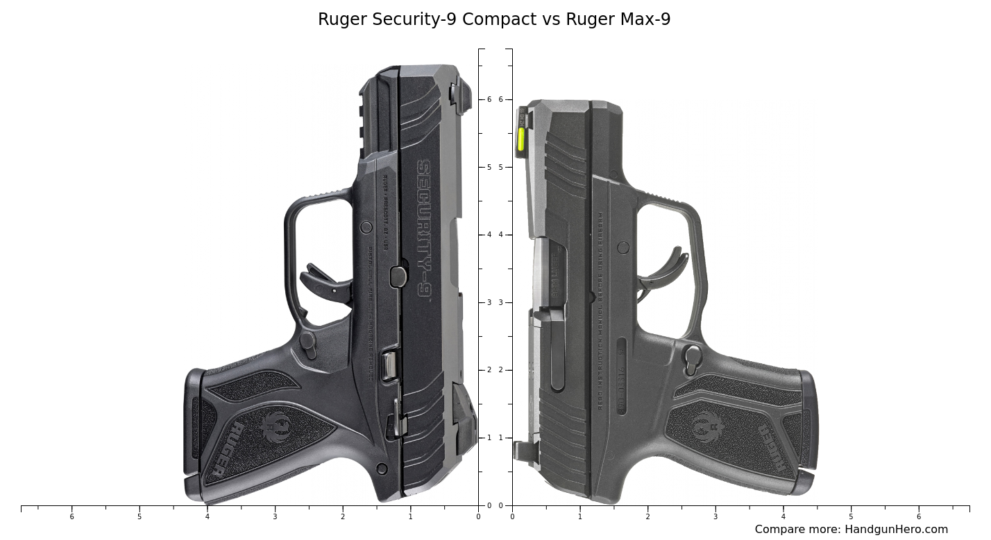 Ruger Security-9 Compact vs Ruger Max-9 size comparison | Handgun Hero