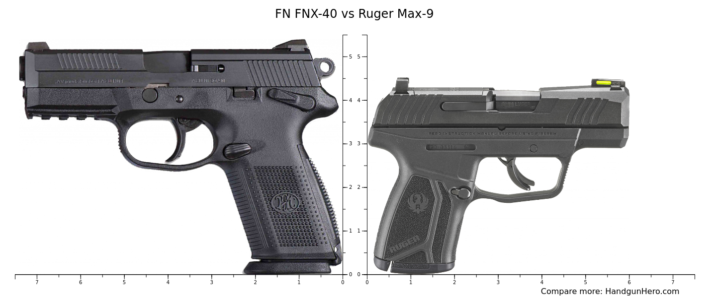 FN FNX-40 vs Ruger Max-9 size comparison | Handgun Hero