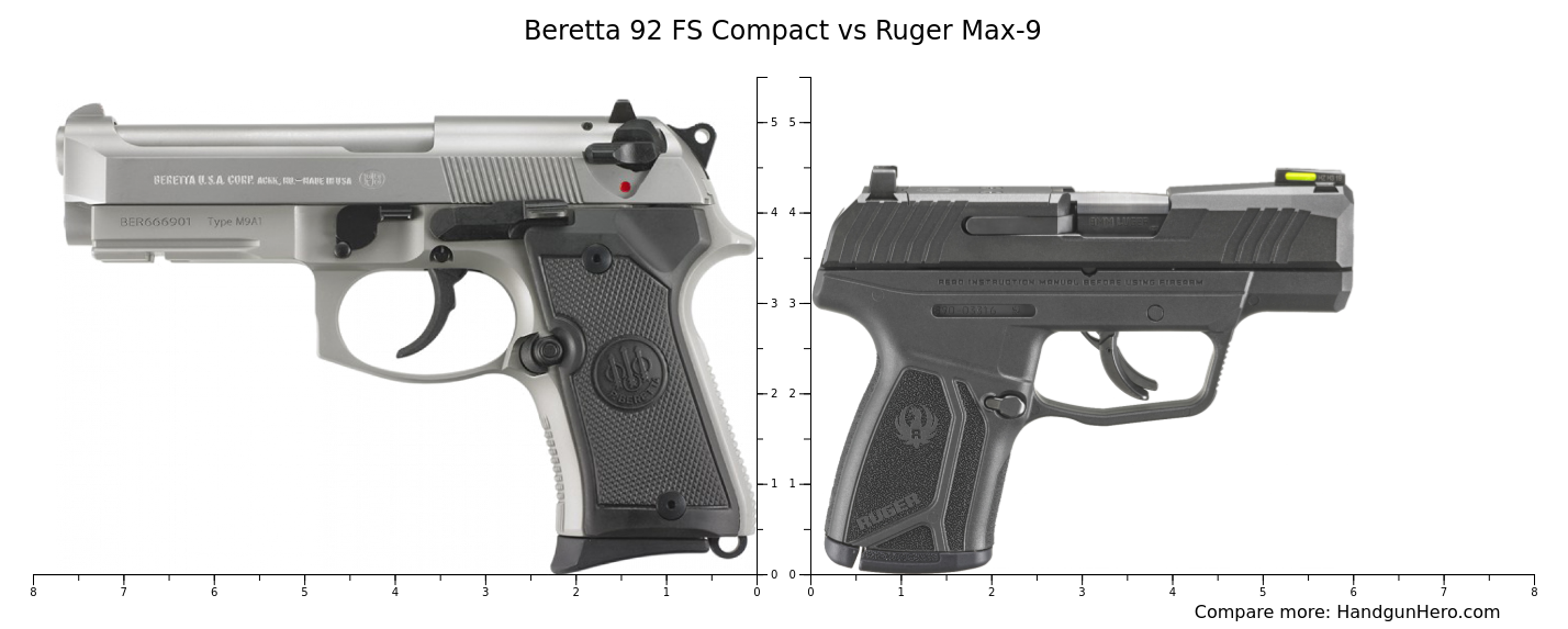 Beretta 92 FS Compact vs Ruger Max-9 size comparison | Handgun Hero