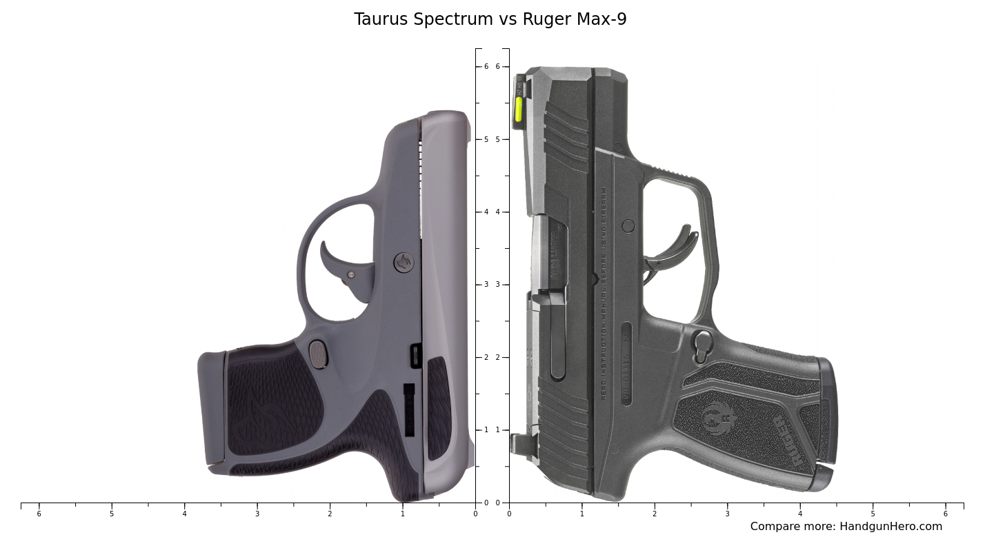 Taurus Spectrum vs Ruger Max-9 size comparison | Handgun Hero