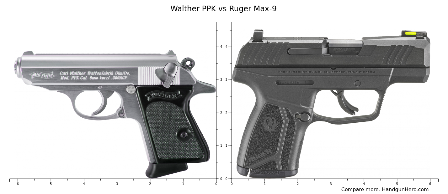 Walther PPK vs Ruger Max-9 size comparison | Handgun Hero