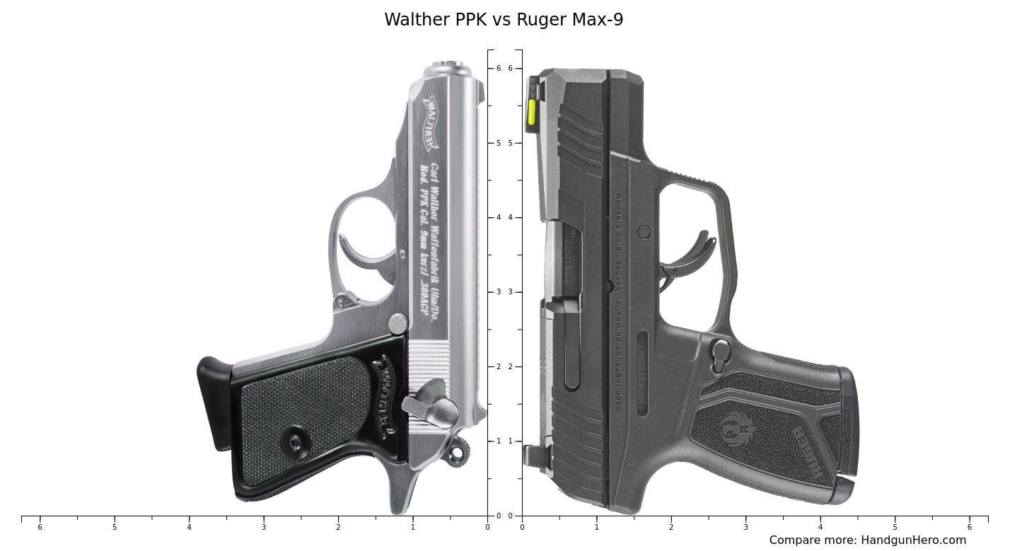 Walther PPK vs Ruger Max-9 size comparison | Handgun Hero