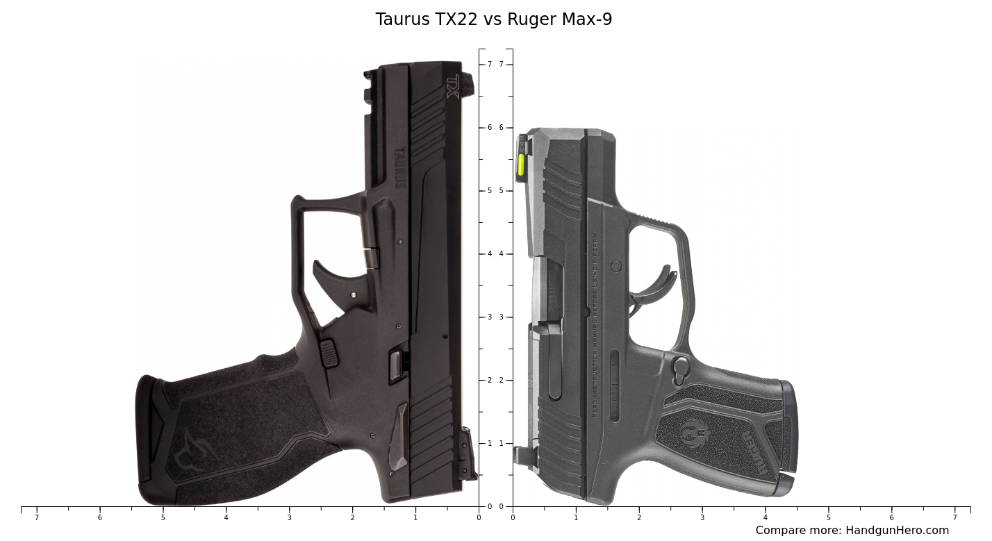Taurus TX22 vs Ruger Max-9 size comparison | Handgun Hero