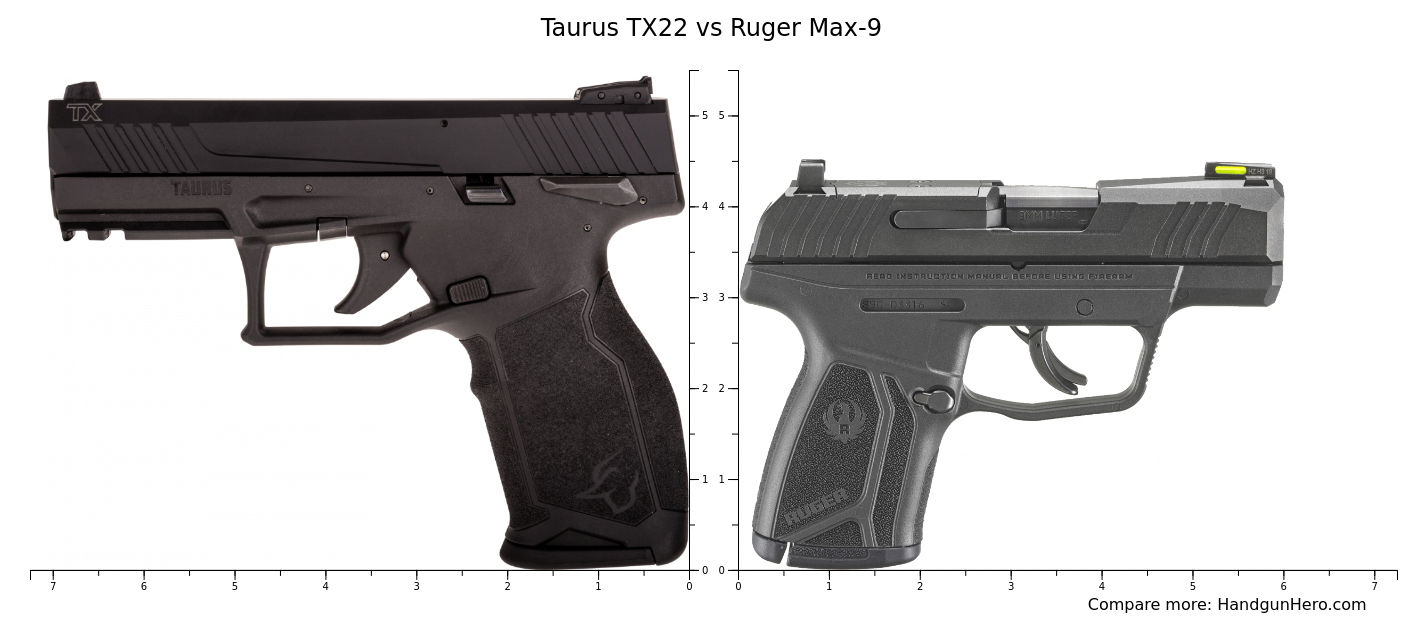 Taurus TX22 vs Ruger Max-9 size comparison | Handgun Hero