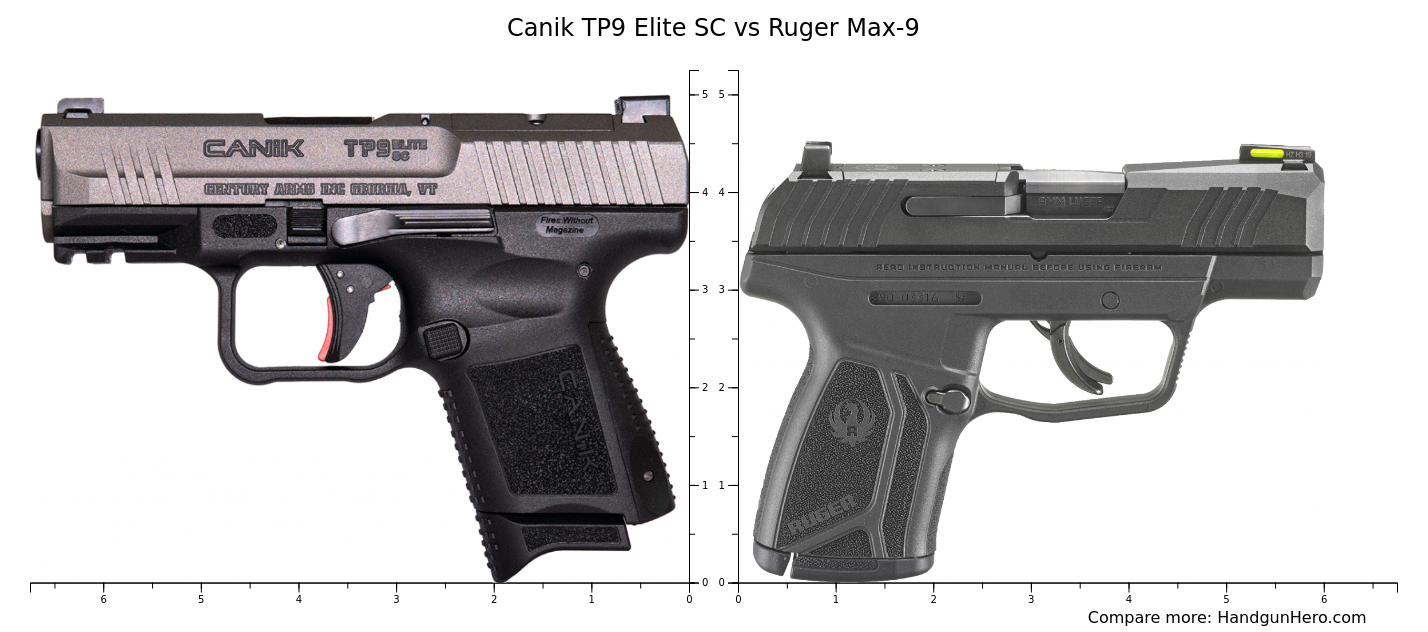 Glock G42 vs Ruger LCP II vs Springfield Hellcat Micro Compact vs Canik ...