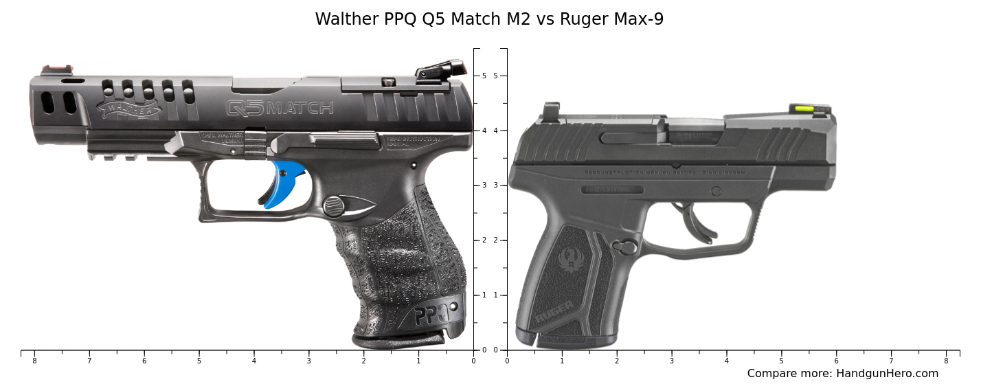 Walther PPQ Q5 Match M2 vs Ruger Max-9 size comparison | Handgun Hero