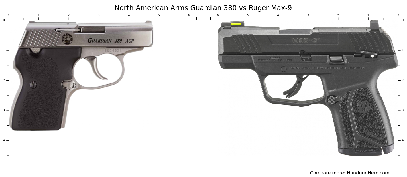 North American Arms Guardian 380 vs Ruger Max-9 size comparison ...