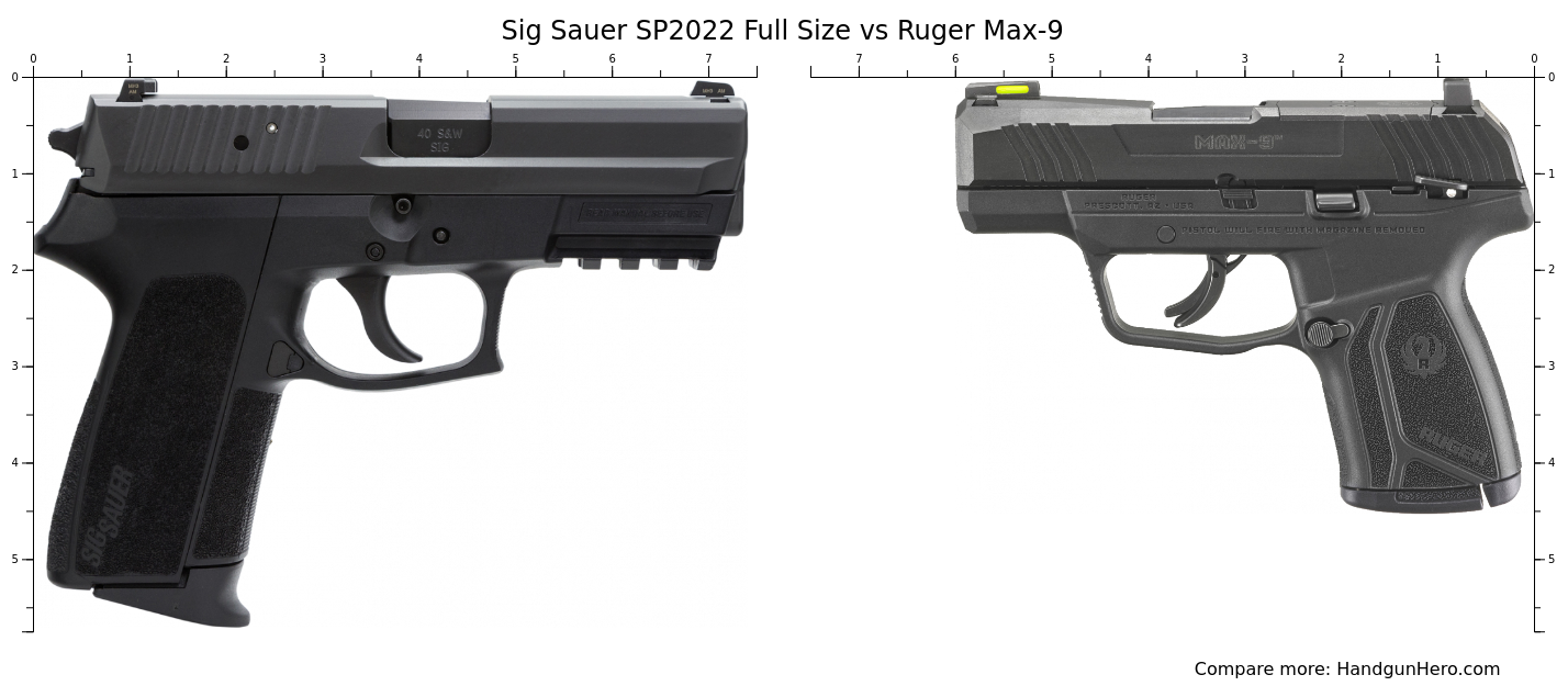 Sig Sauer SP2022 Full Size vs Ruger Max-9 size comparison | Handgun Hero