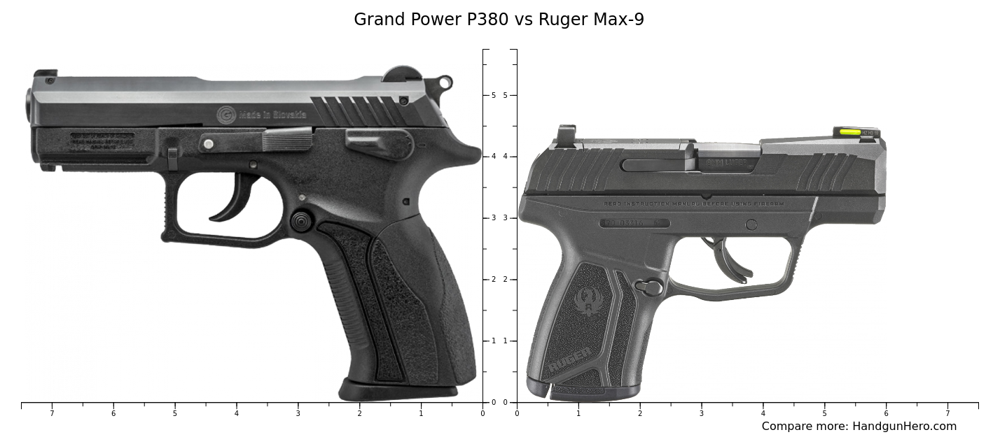 Grand Power P380 vs Ruger Max-9 size comparison | Handgun Hero