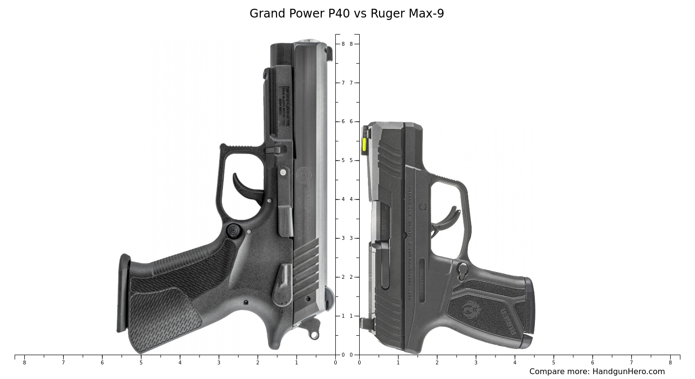 Grand Power P40 vs Ruger Max-9 size comparison | Handgun Hero