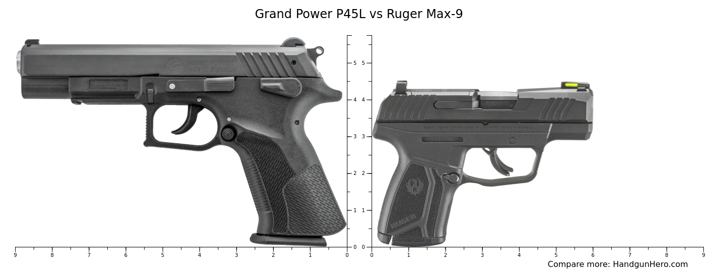 Grand Power P45L vs Ruger Max-9 size comparison | Handgun Hero