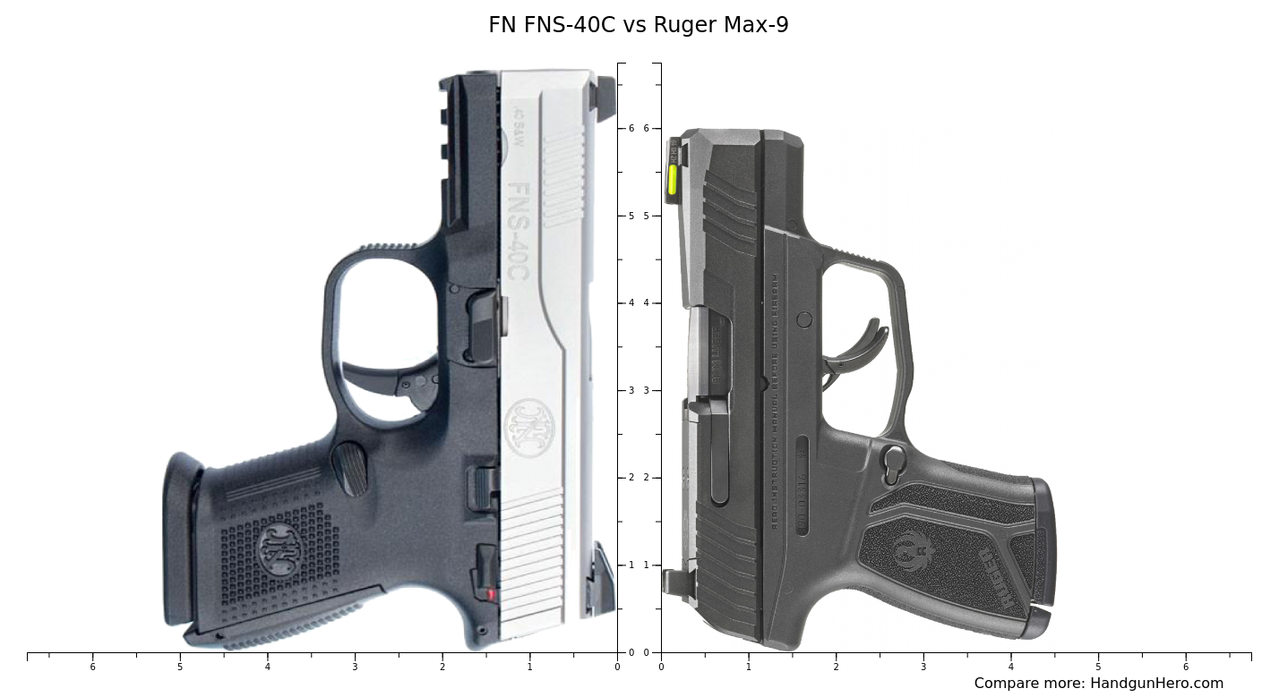 FN FNS-40C vs Ruger Max-9 size comparison | Handgun Hero