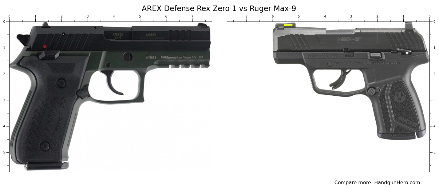 AREX Defense Rex Zero 1 vs Ruger Max-9 size comparison | Handgun Hero