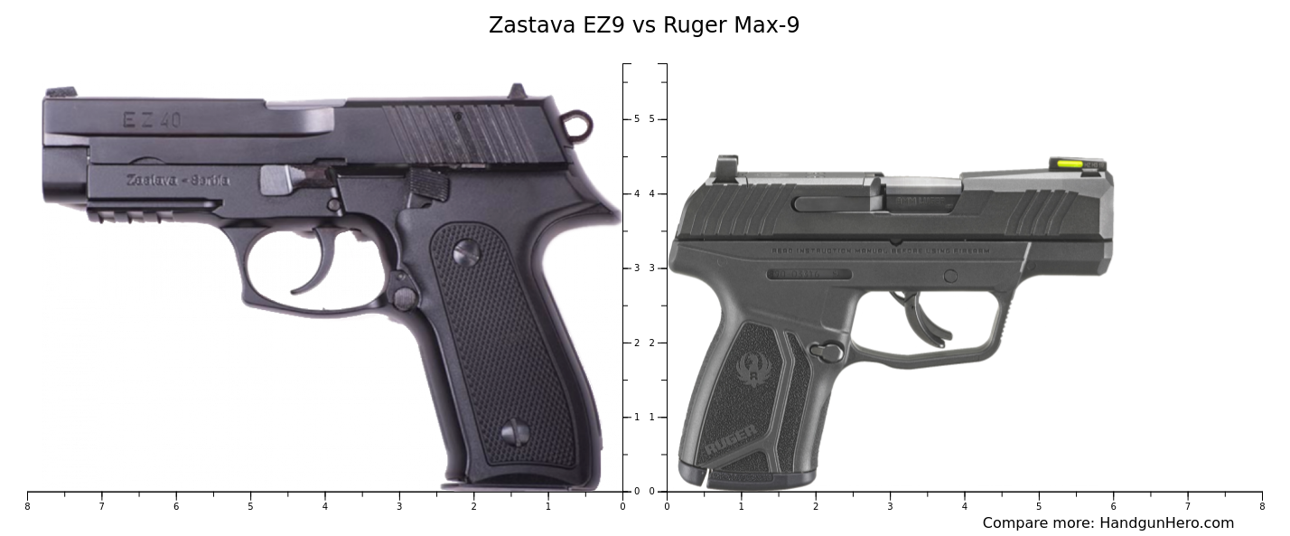 Zastava EZ9 vs Ruger Max-9 size comparison | Handgun Hero