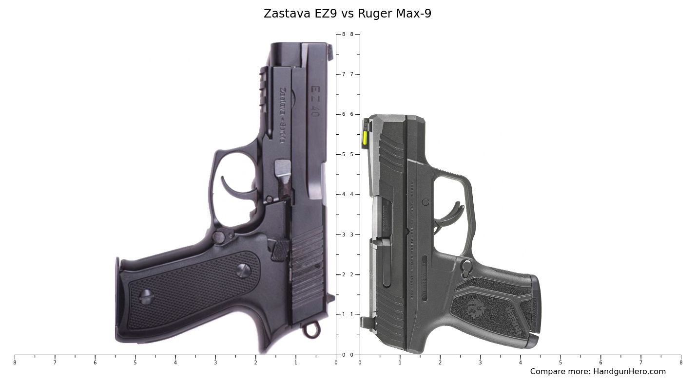 Zastava EZ9 vs Ruger Max-9 size comparison | Handgun Hero