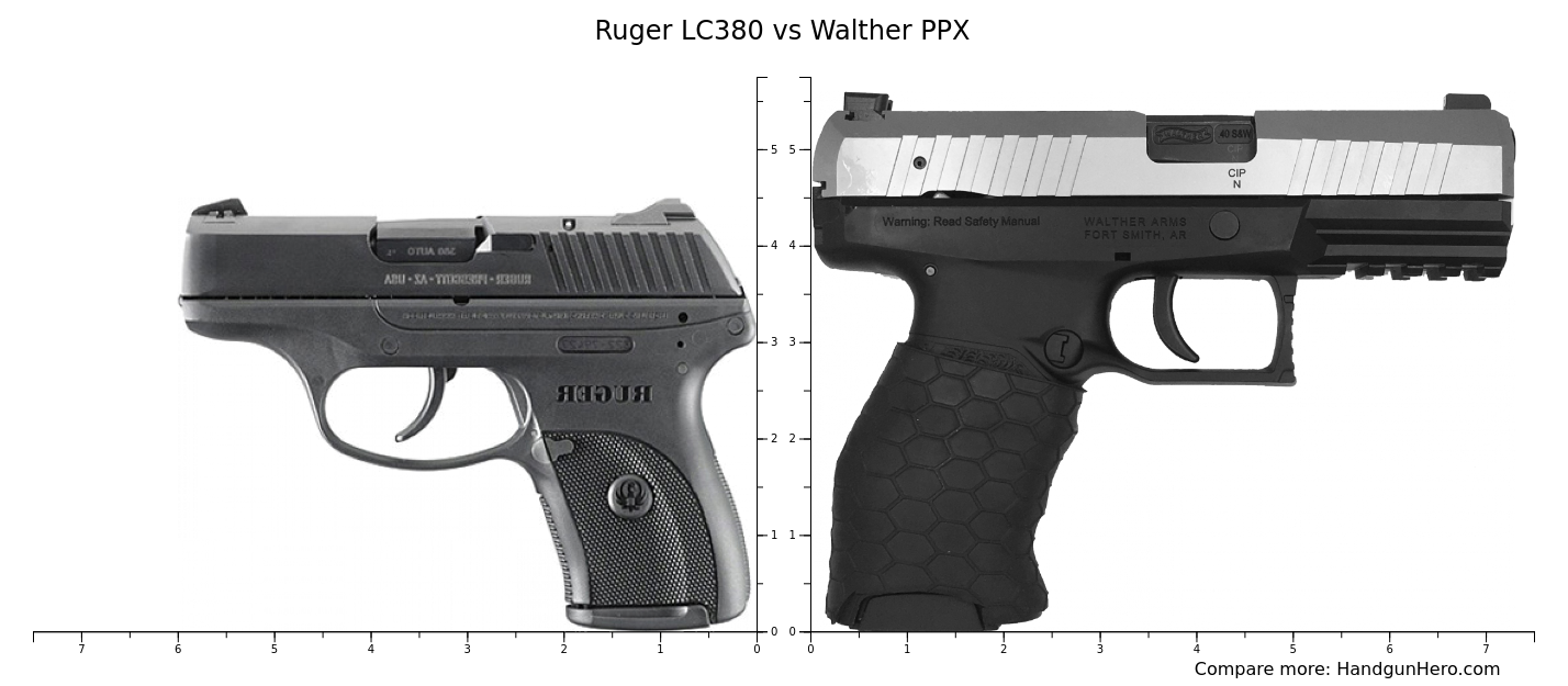 Ruger LC380 vs Walther PPX size comparison | Handgun Hero