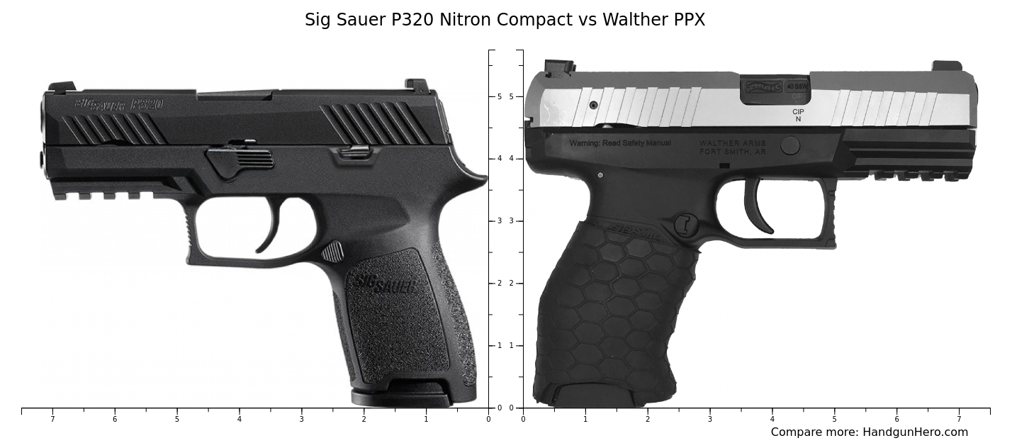 Sig Sauer P320 Nitron Compact vs Walther PPX size comparison | Handgun Hero