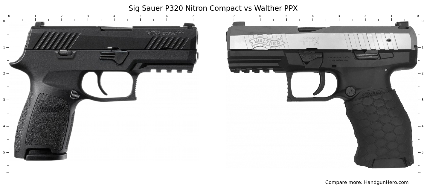 Sig Sauer P320 Nitron Compact vs Walther PPX size comparison | Handgun Hero