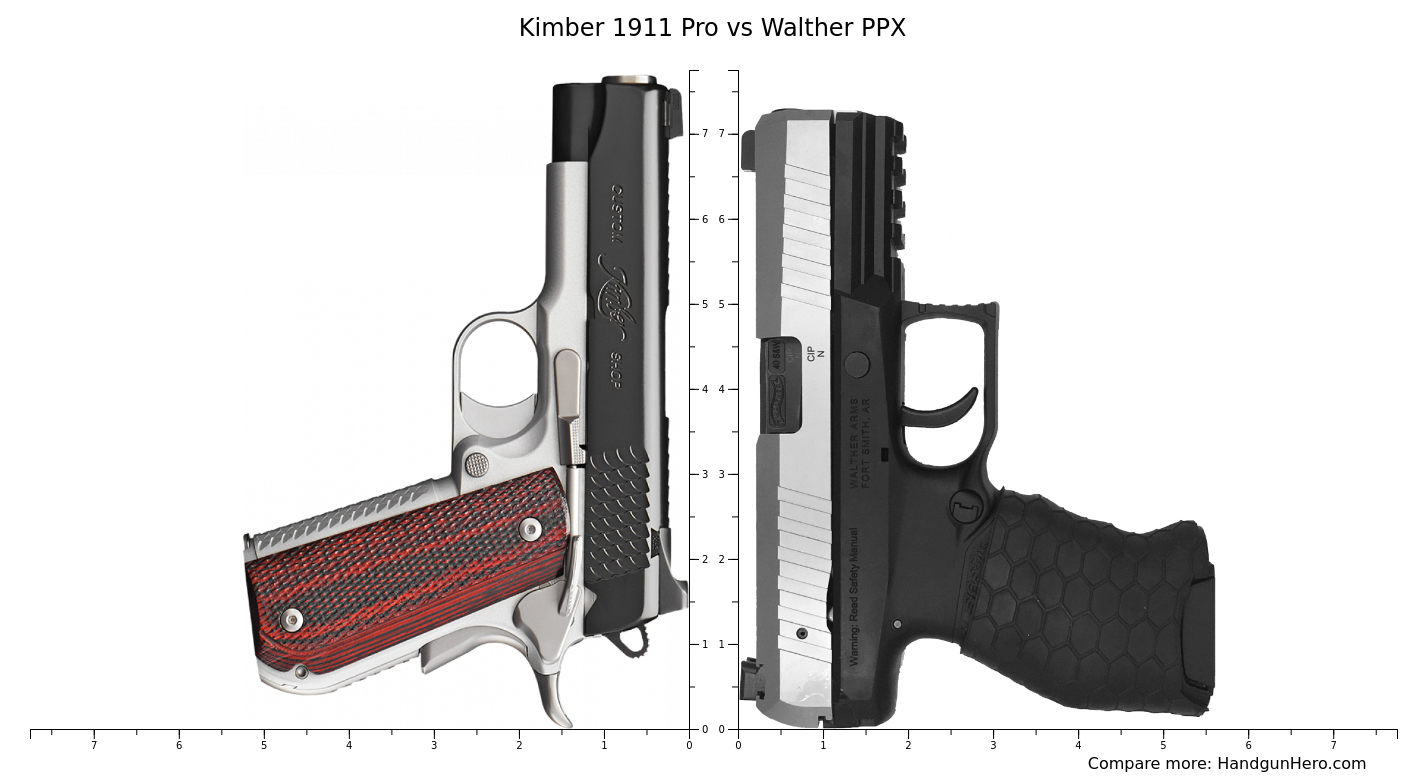 Kimber 1911 Pro vs Walther PPX size comparison | Handgun Hero
