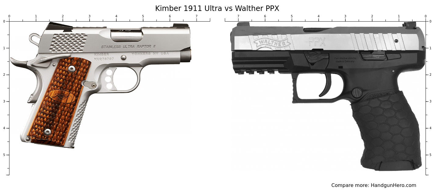 Kimber 1911 Ultra vs Walther PPX size comparison | Handgun Hero