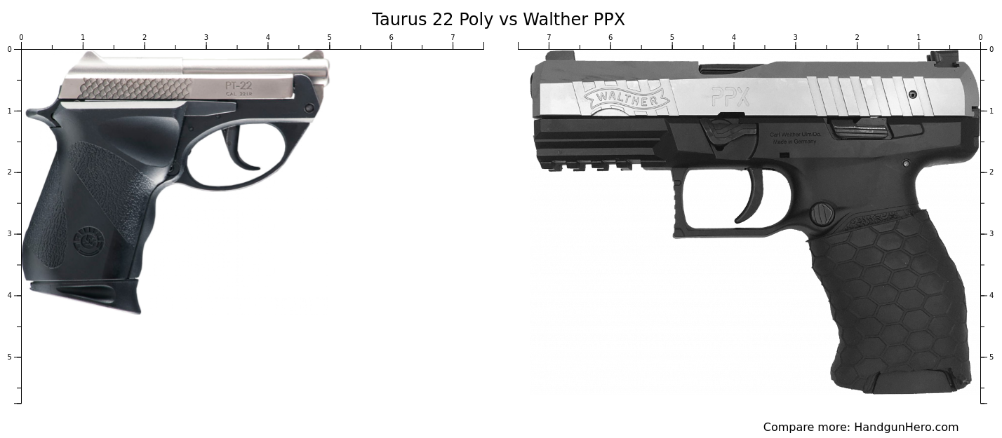 Taurus 22 Poly vs Walther PPX size comparison | Handgun Hero