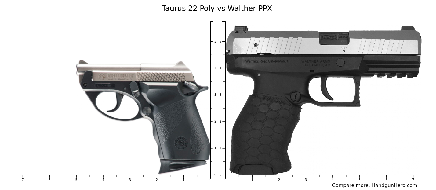 Taurus 22 Poly vs Walther PPX size comparison | Handgun Hero