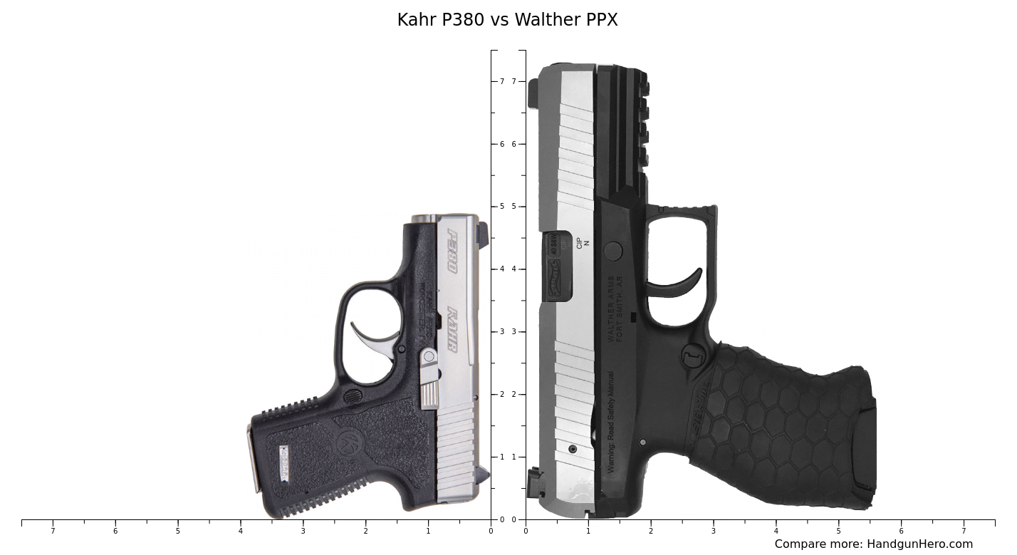 Kahr P380 vs Walther PPX size comparison | Handgun Hero