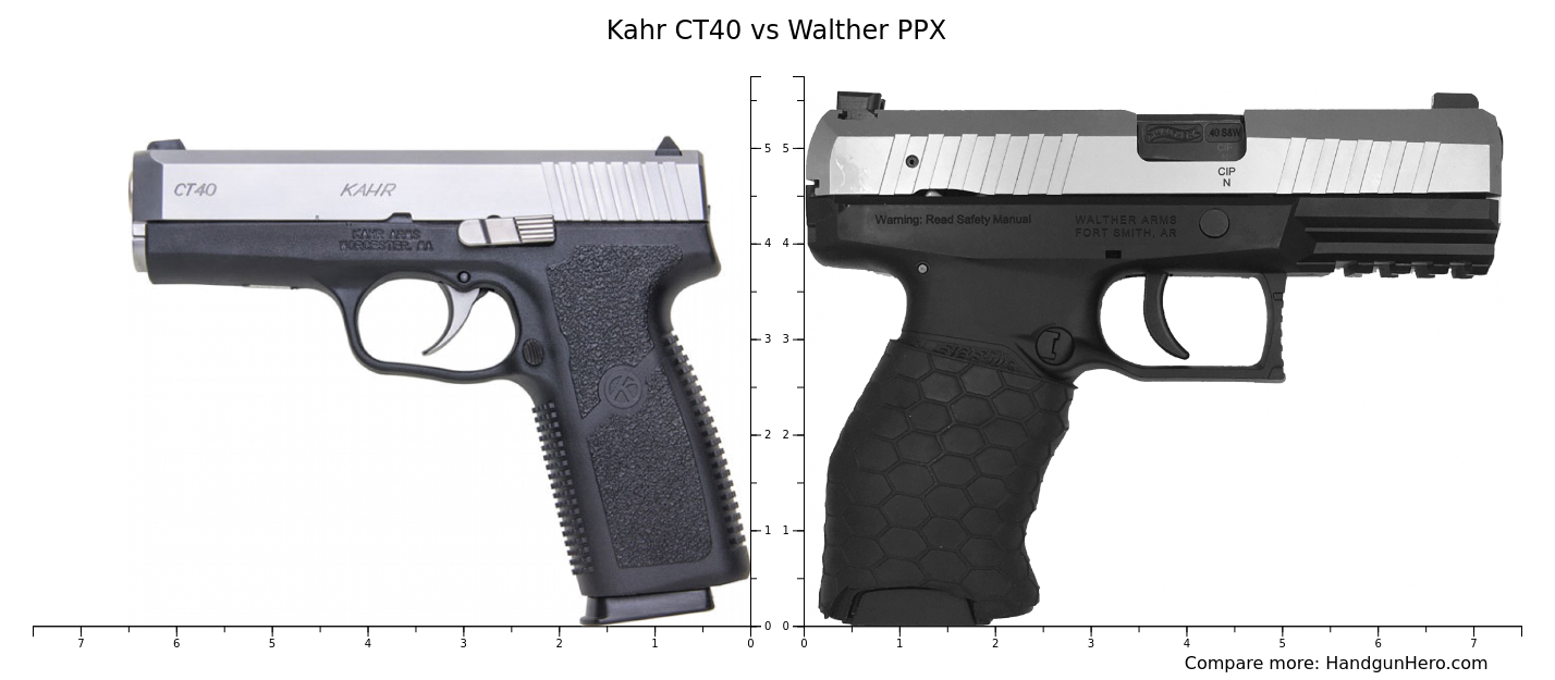 Kahr CT40 vs Walther PPX size comparison | Handgun Hero