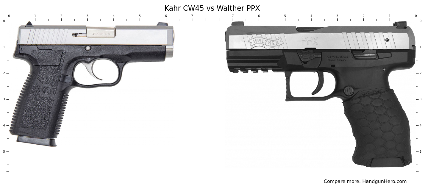 Kahr CW45 vs Walther PPX size comparison | Handgun Hero