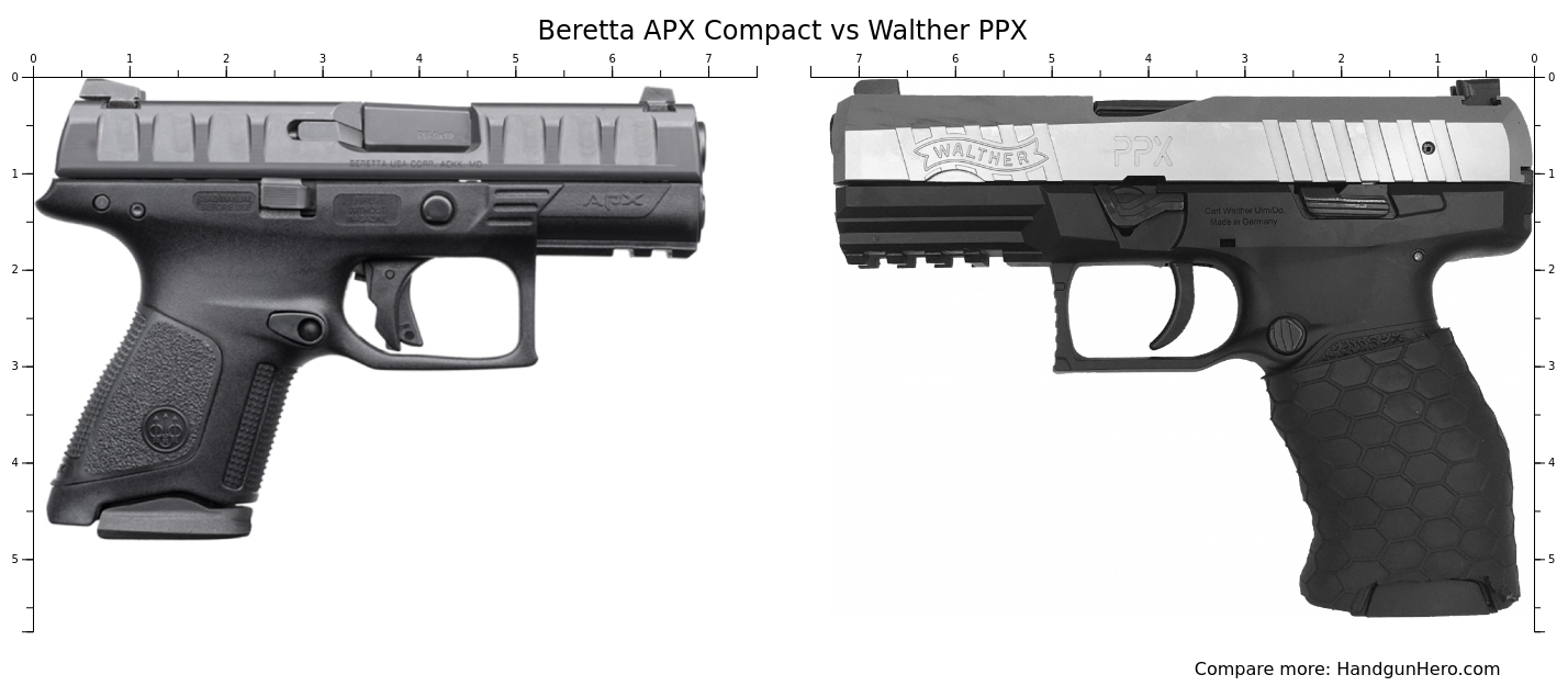 Beretta APX Compact vs Walther PPX size comparison | Handgun Hero