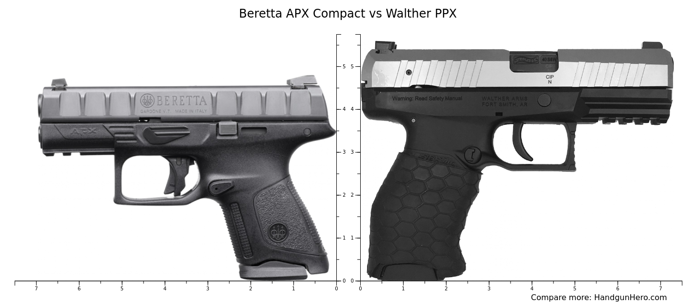 Beretta APX Compact vs Walther PPX size comparison | Handgun Hero