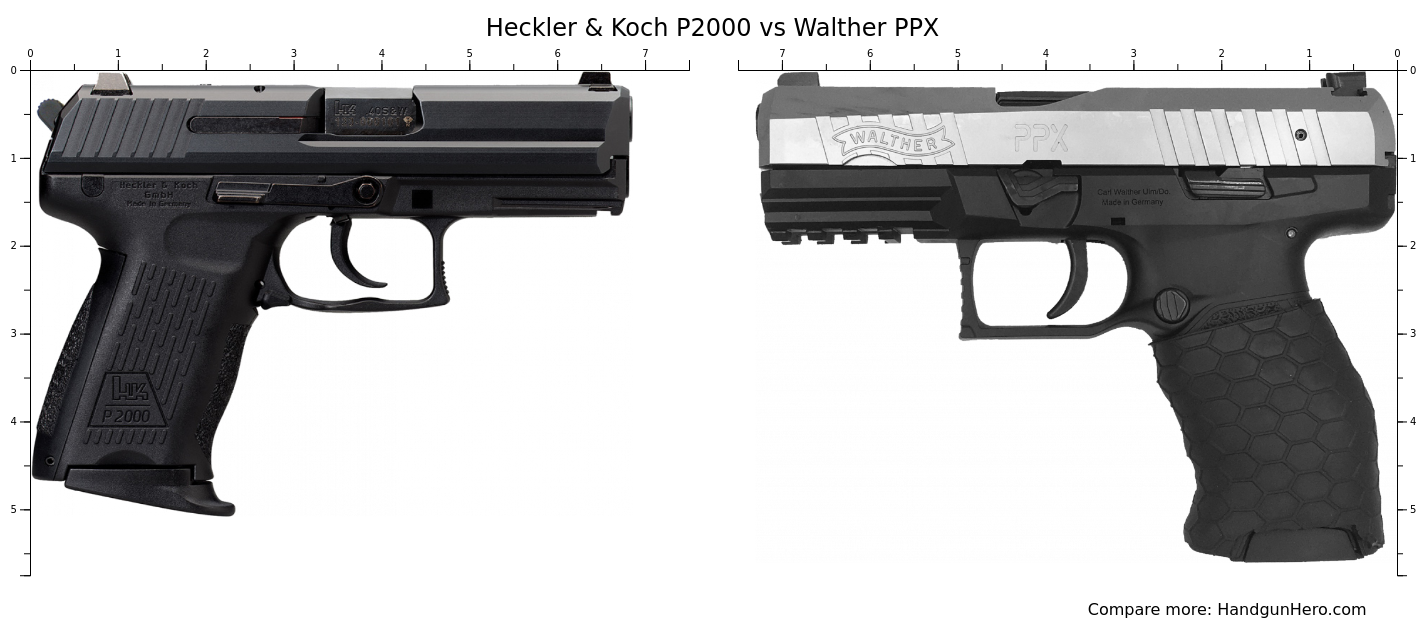 Heckler & Koch P2000 vs Walther PPX size comparison | Handgun Hero