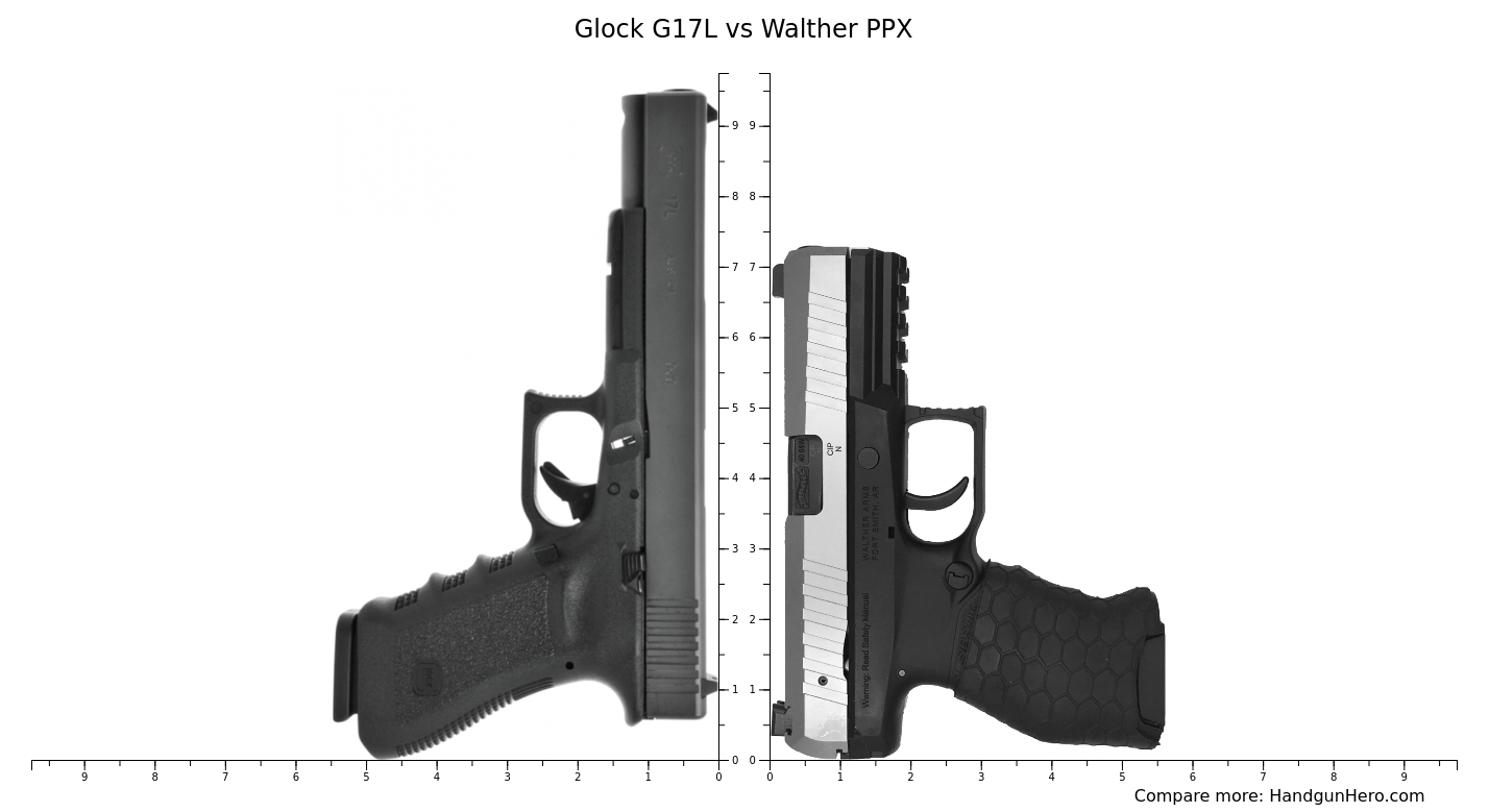 Glock G17L vs Walther PPX size comparison | Handgun Hero