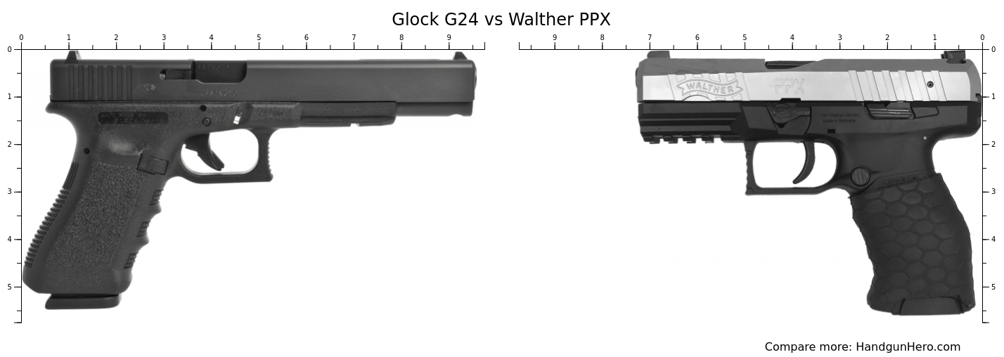 Glock G24 vs Walther PPX size comparison | Handgun Hero